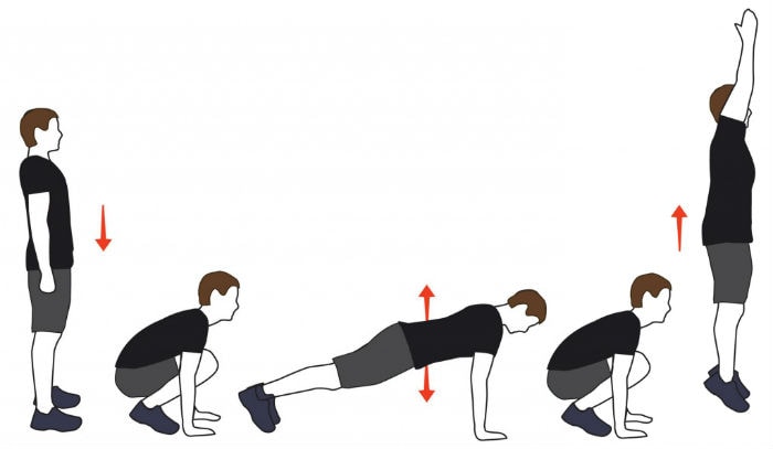 Ktoré cviky sú najlepšie na chudnutie? 10 druhov cvičenia, ktoré sú ...