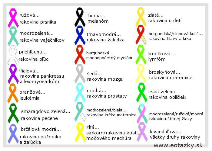 15 príznakov rakoviny, ktoré by ženy nemali ignorovať | eOtazky.sk